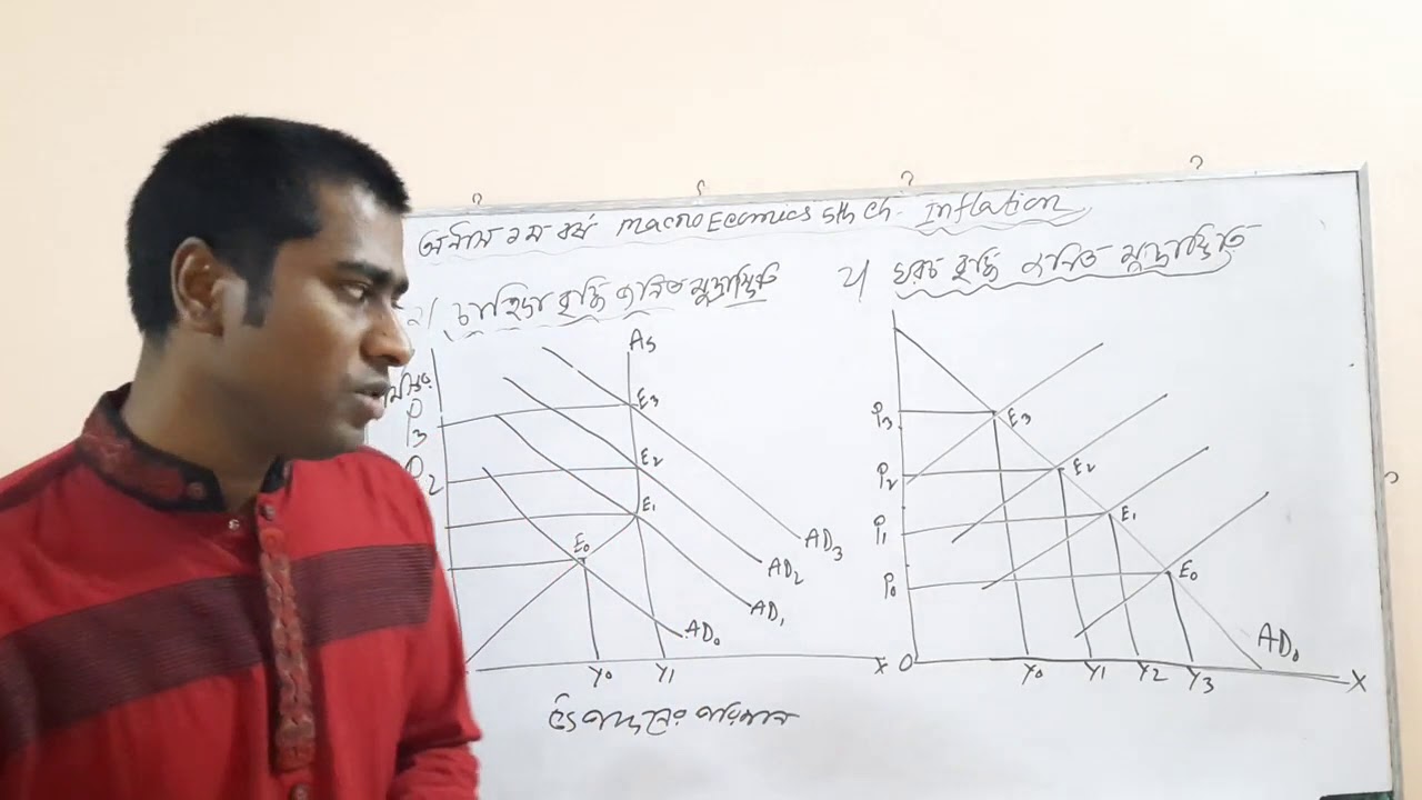 Demand pull & cost push inflation diagram x264 - YouTube