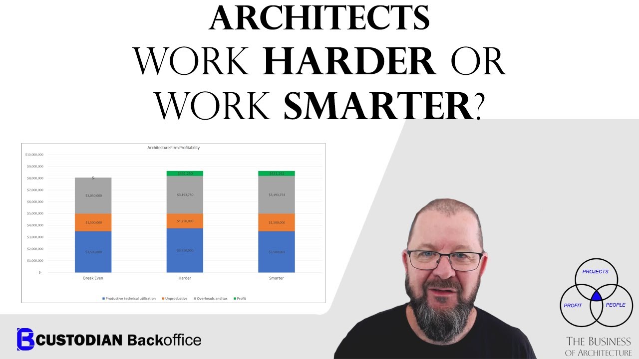 Higher Utilization % or Higher Effective Multiplier ? - YouTube
