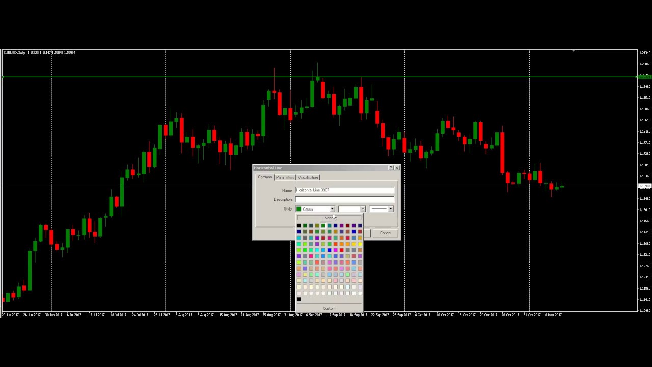 'ABC of Forex Trading' - The basic knowledge of how to trade forex ...