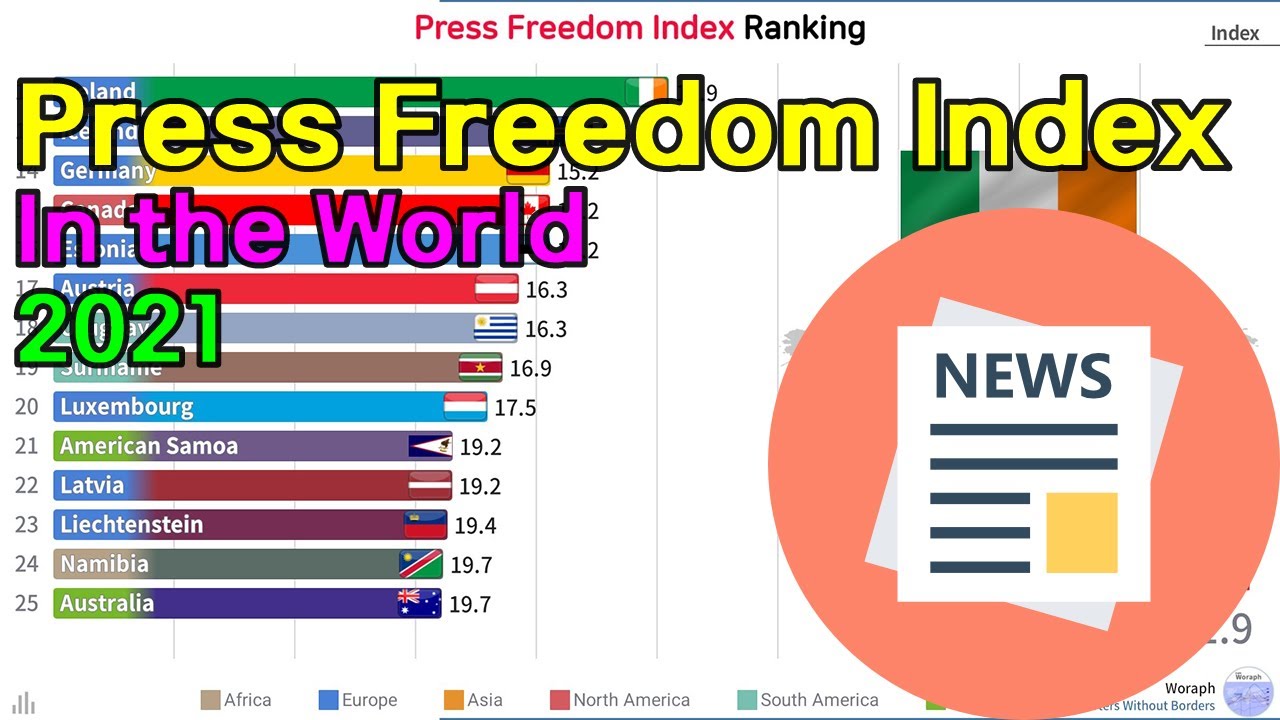 World Press Freedom Index Ranking of 2021 - YouTube
