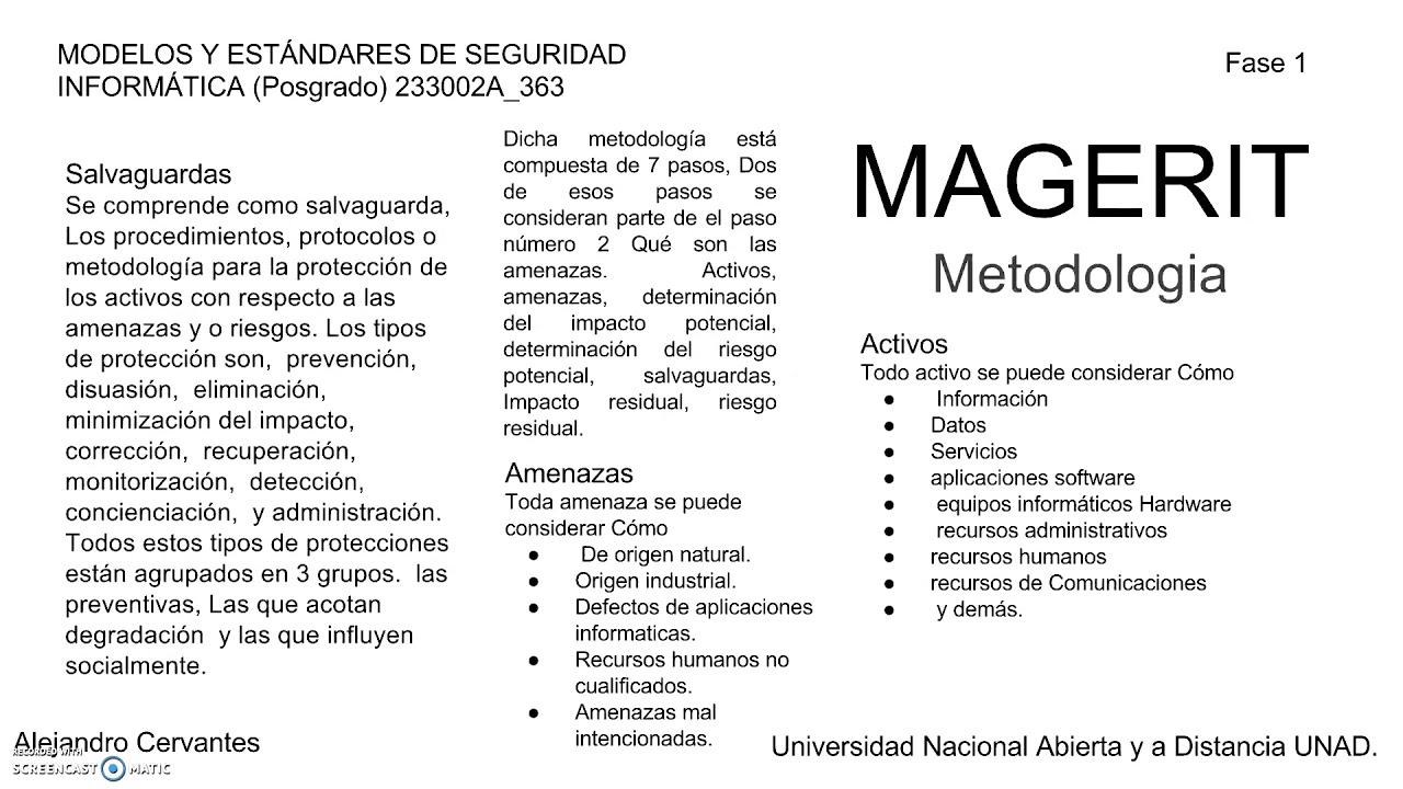 Metodologia de riesgos MAGERIT - YouTube