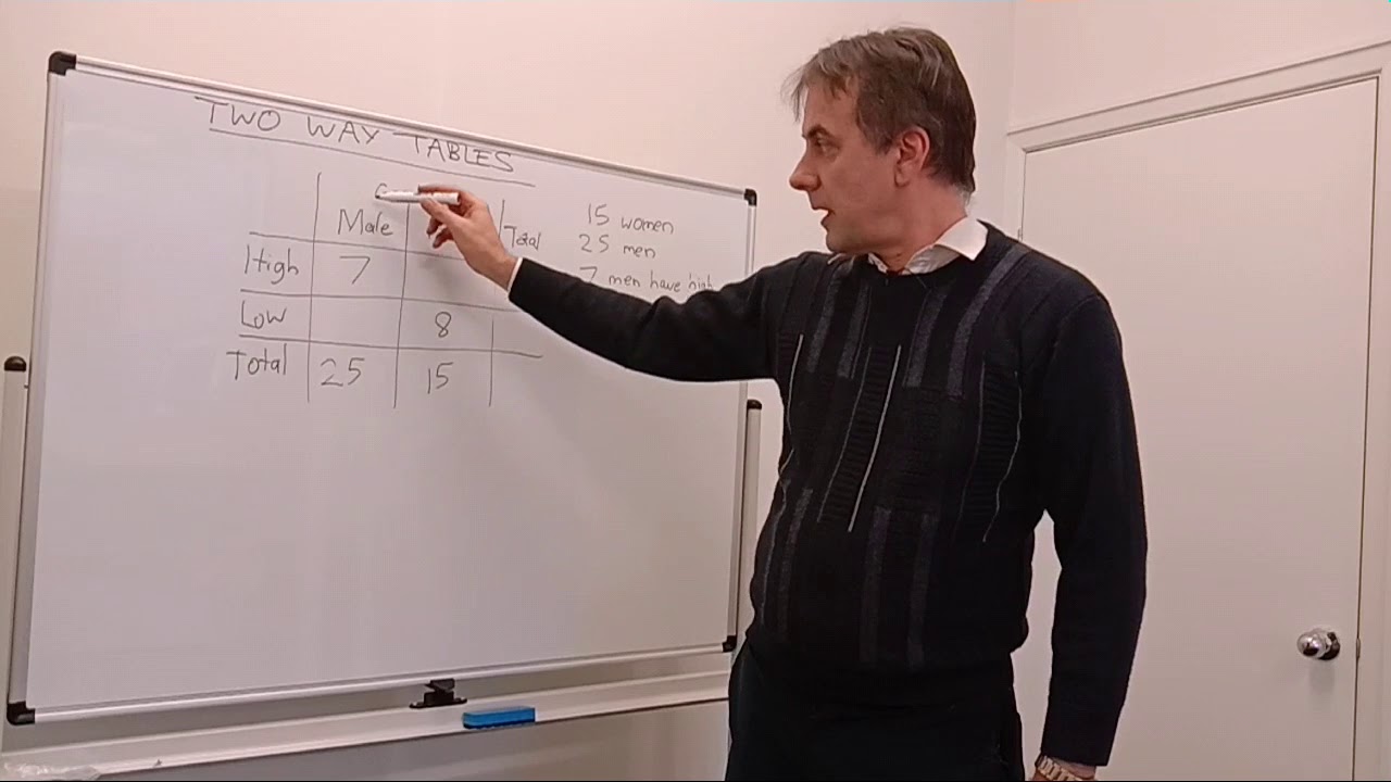 How To Create A Two Way Table Out Of Data Redo This Video It Has How To Create A Two Way Table Out Of Data Redo This Video It Has