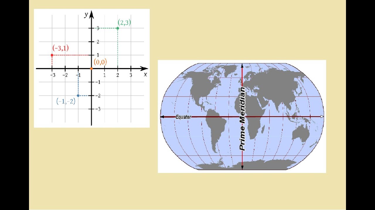Geography and Mathematics: Decimal Degrees - YouTube
