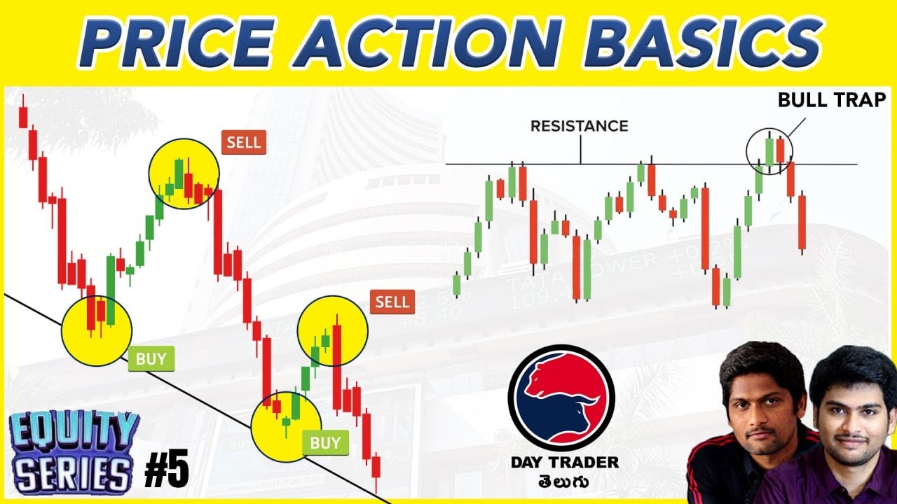 Price Action Trading Basics, support & resistance, Trading psychology # ...