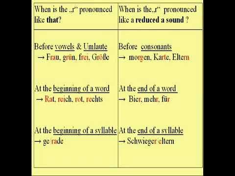 How to pronounce the german r and when - YouTube