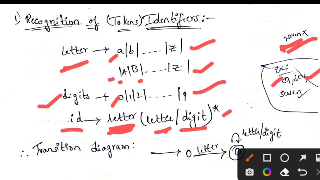 Recognition of Tokens | Types | #cd #compilerdesign # ...