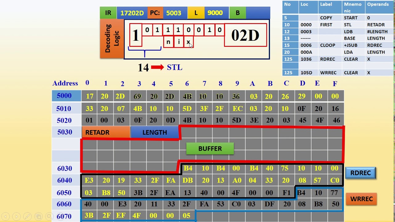 04 Executing 3 Byte Instruction After Loading At Different Address 5524