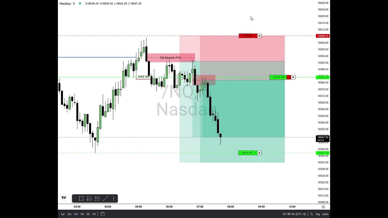 NQ live execution 22/03/2024 - YouTube