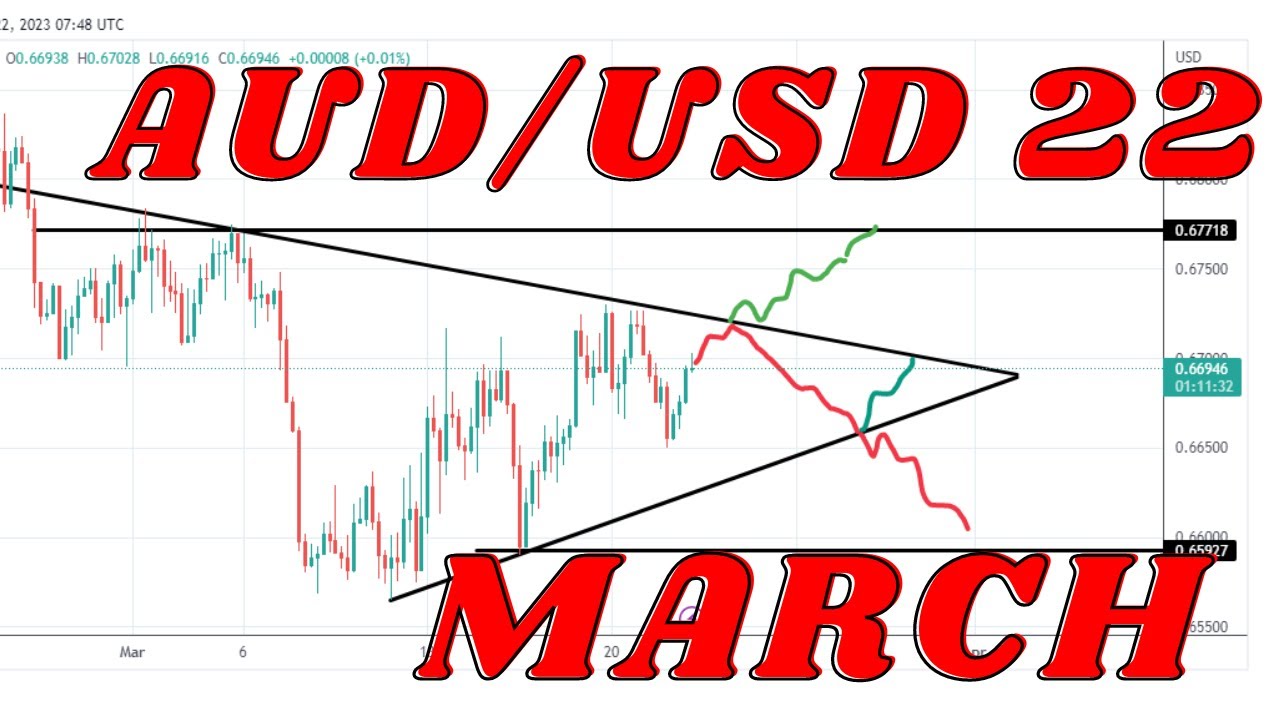 AUDUSD Analysis Today Aud Usd Analysis Today In Urdu Hindi YouTube audusd-analysis-today-aud-usd-analysis-today-in-urdu-hindi-youtube