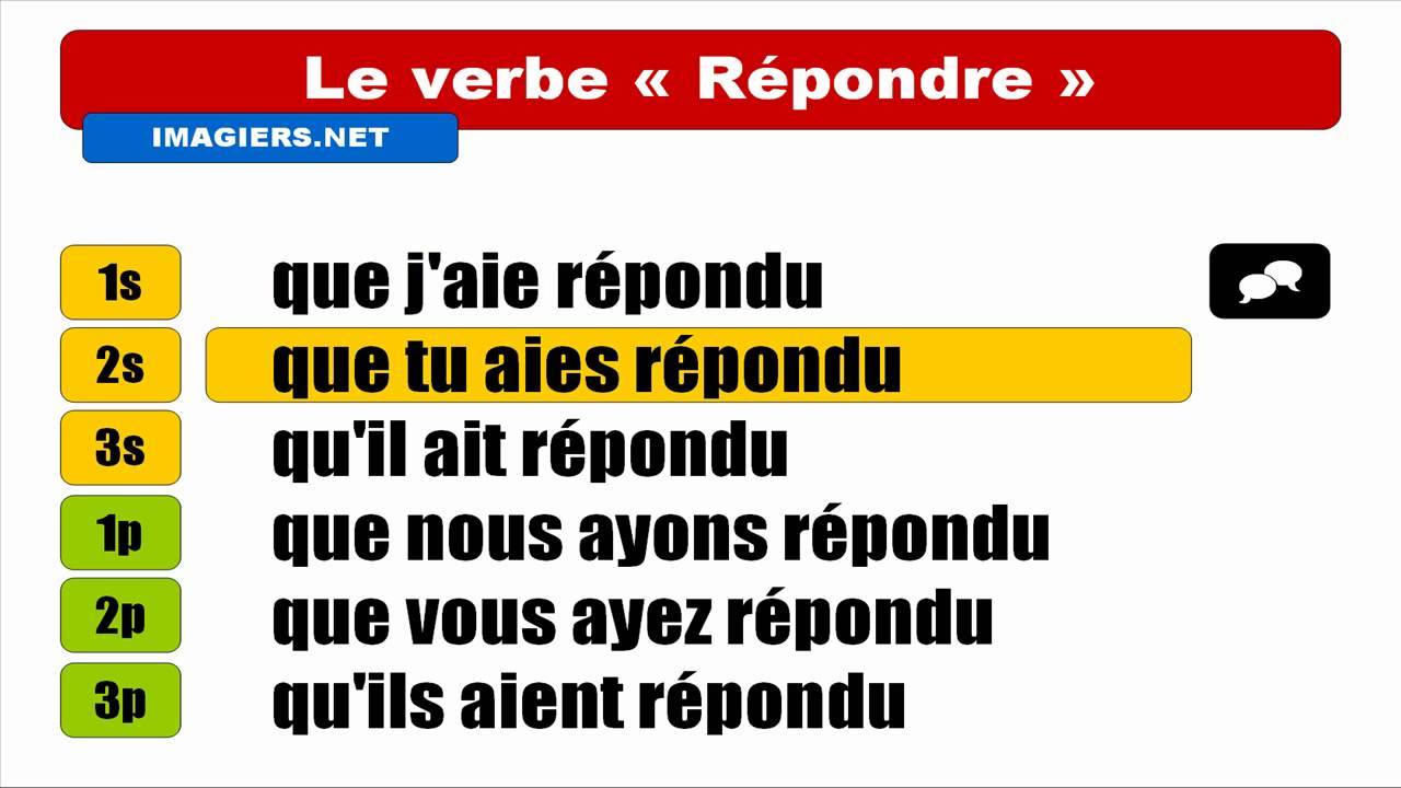 IMPARARE IL FRANCESE = VERBE = Répondre = Subjonctif Passé - YouTube