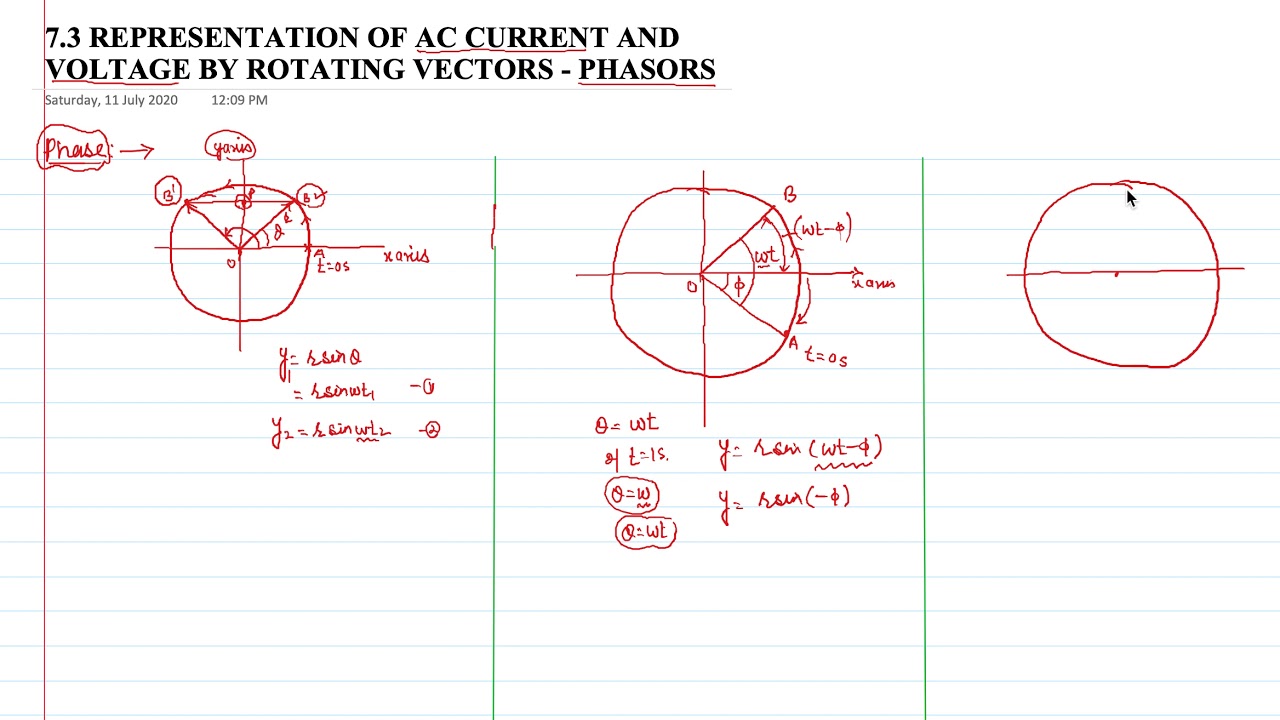 7.3 REPRESENTATION OF AC CURRENT AND VOLTAGE BY ROTATING VECTORS ...