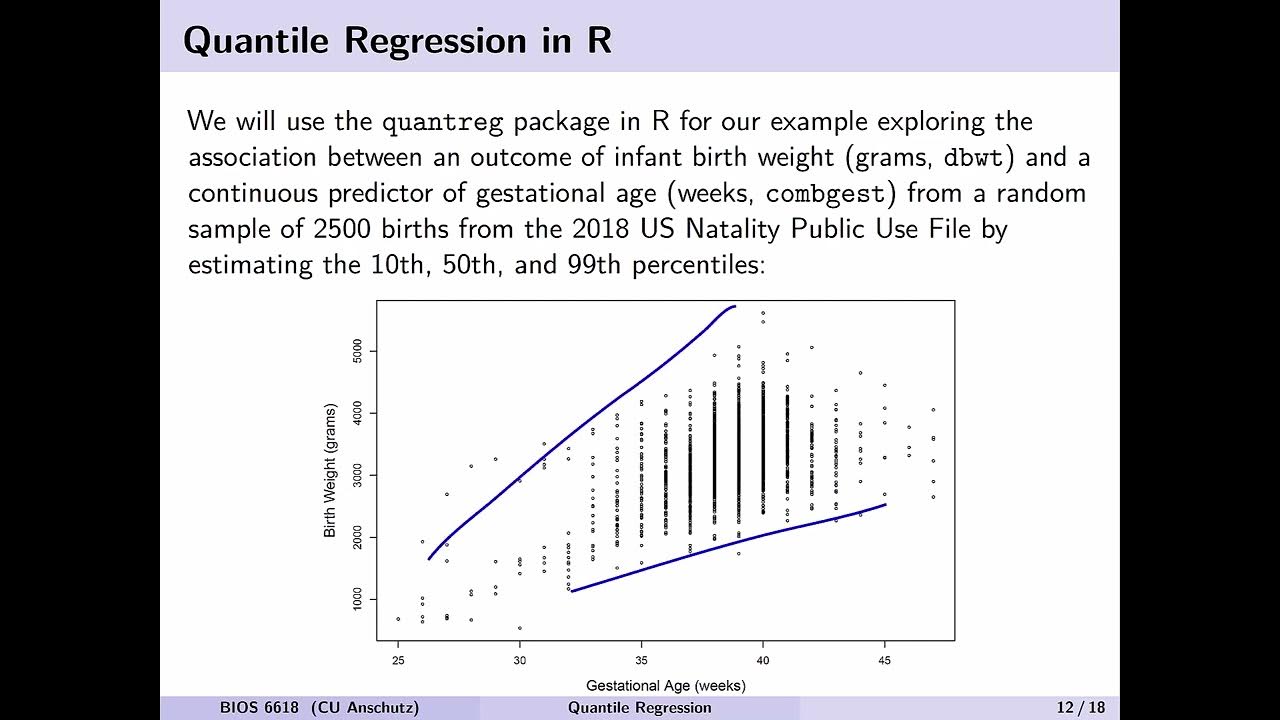Quantile Regression - YouTube