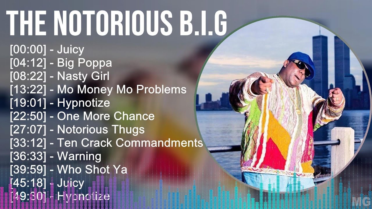 The Notorious B.I.G 2024 MIX Favorite Songs - Juicy, Big Poppa, Nasty ...