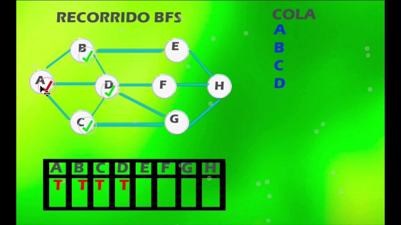 Recorriendo un Grafo empleando BFS - YouTube