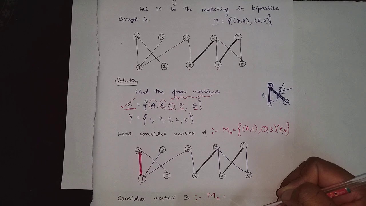 PART 2 DAA Maximum Matching In Bipartite Graph YouTube