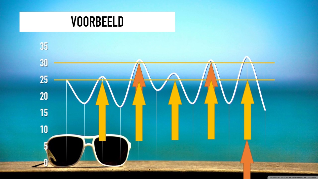 Wat is een hittegolf? - YouTube