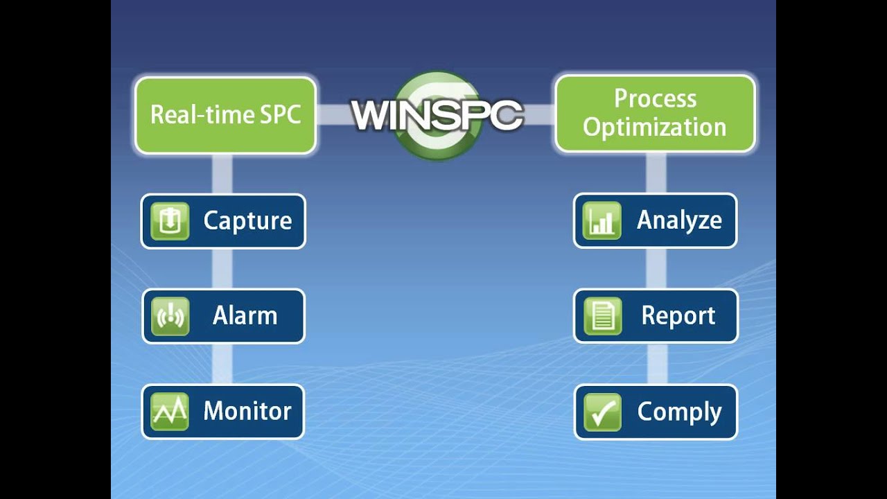 An Overview of WinSPC Software - YouTube