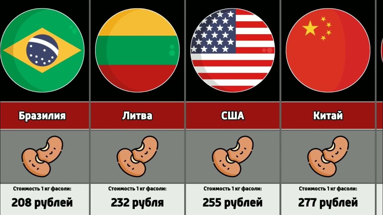 Сколько стоит 1 кг фасоли в разных странах мира - YouTube