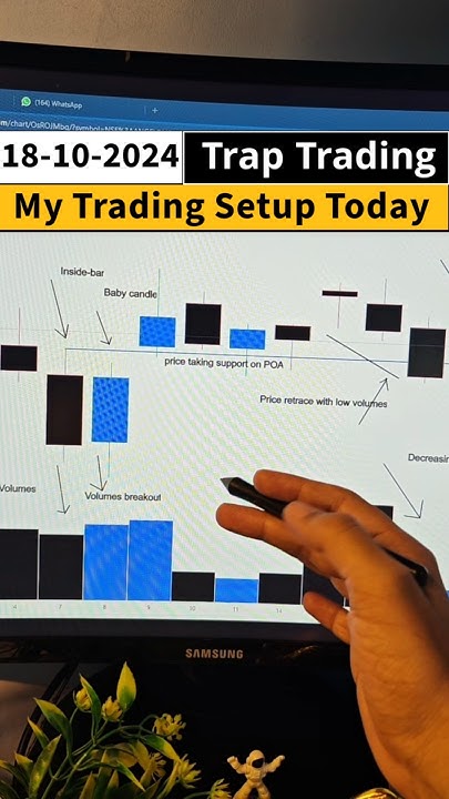 Successful Breakout की पहचान ? #breakout #failbreakout - YouTube