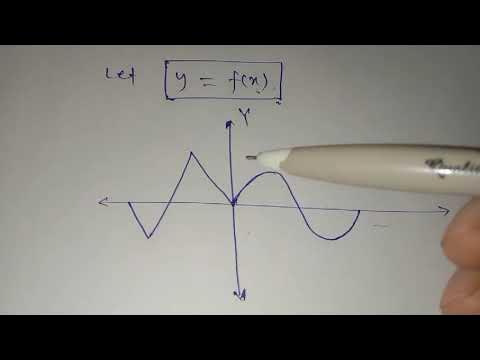 Graphical Representation of Functions - YouTube