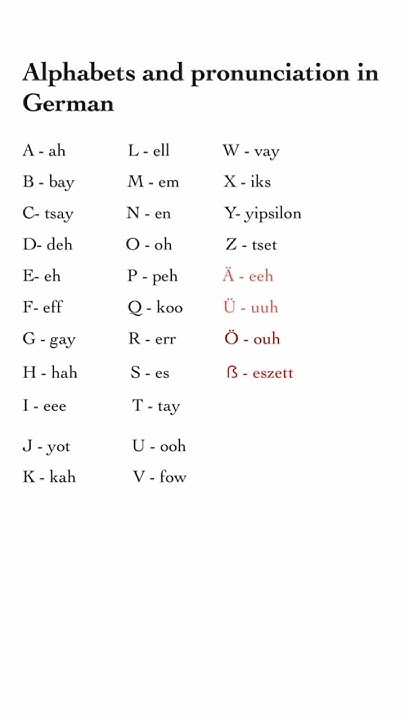Alphabets and pronunciation in German #music #german #germany # ...