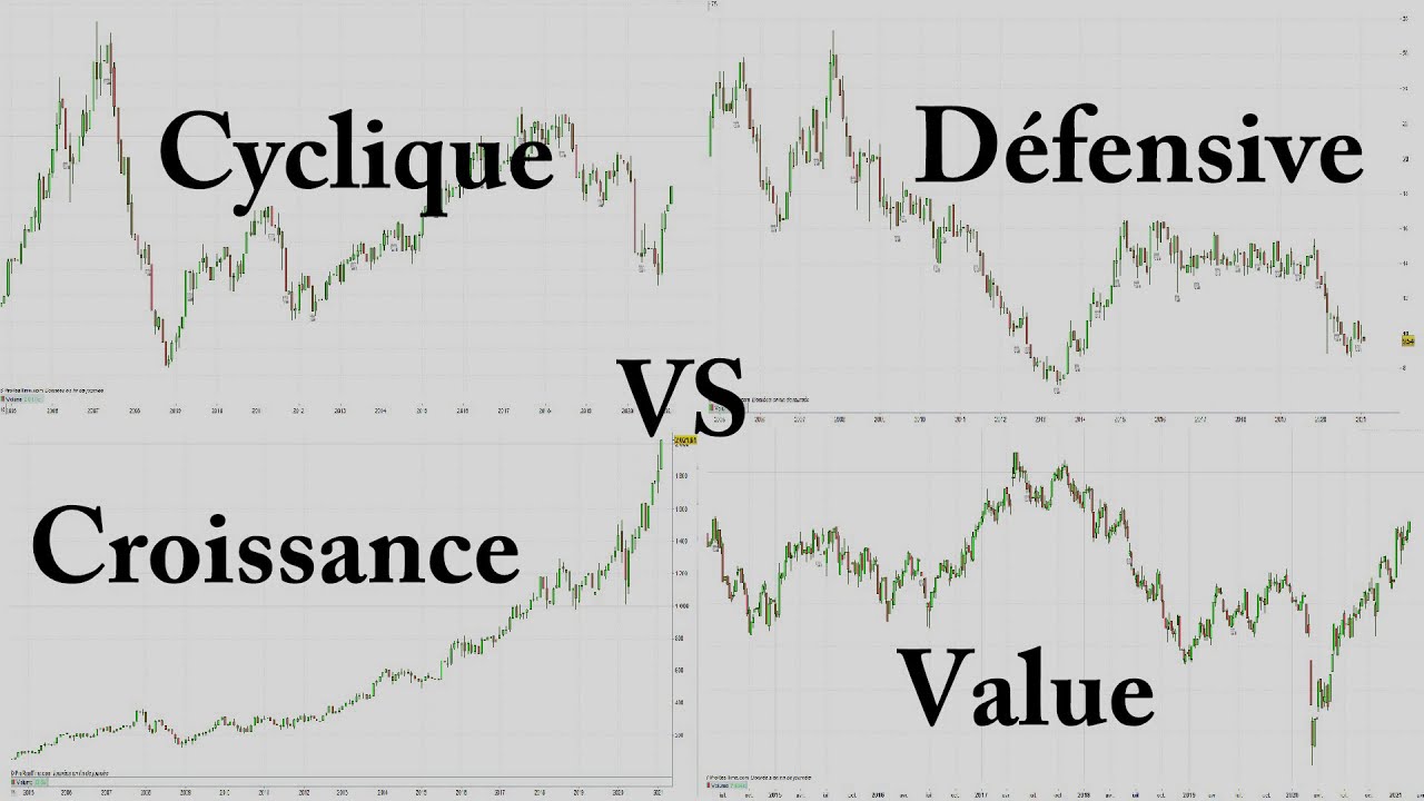 Croissance, Value, Cyclique, Défensive : Bien comprendre les ...