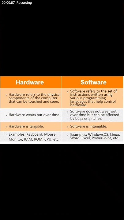 Difference between Software and Hardware - YouTube