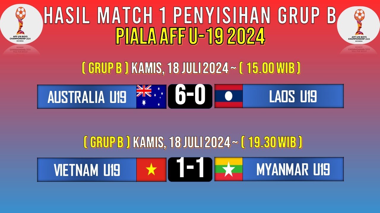 Hasil Piala AFF U-19 Hari Ini | VIETNAM U19 1-1 MYANMAR U19 | Hasil Piala AFF U-19 2024 - YouTube