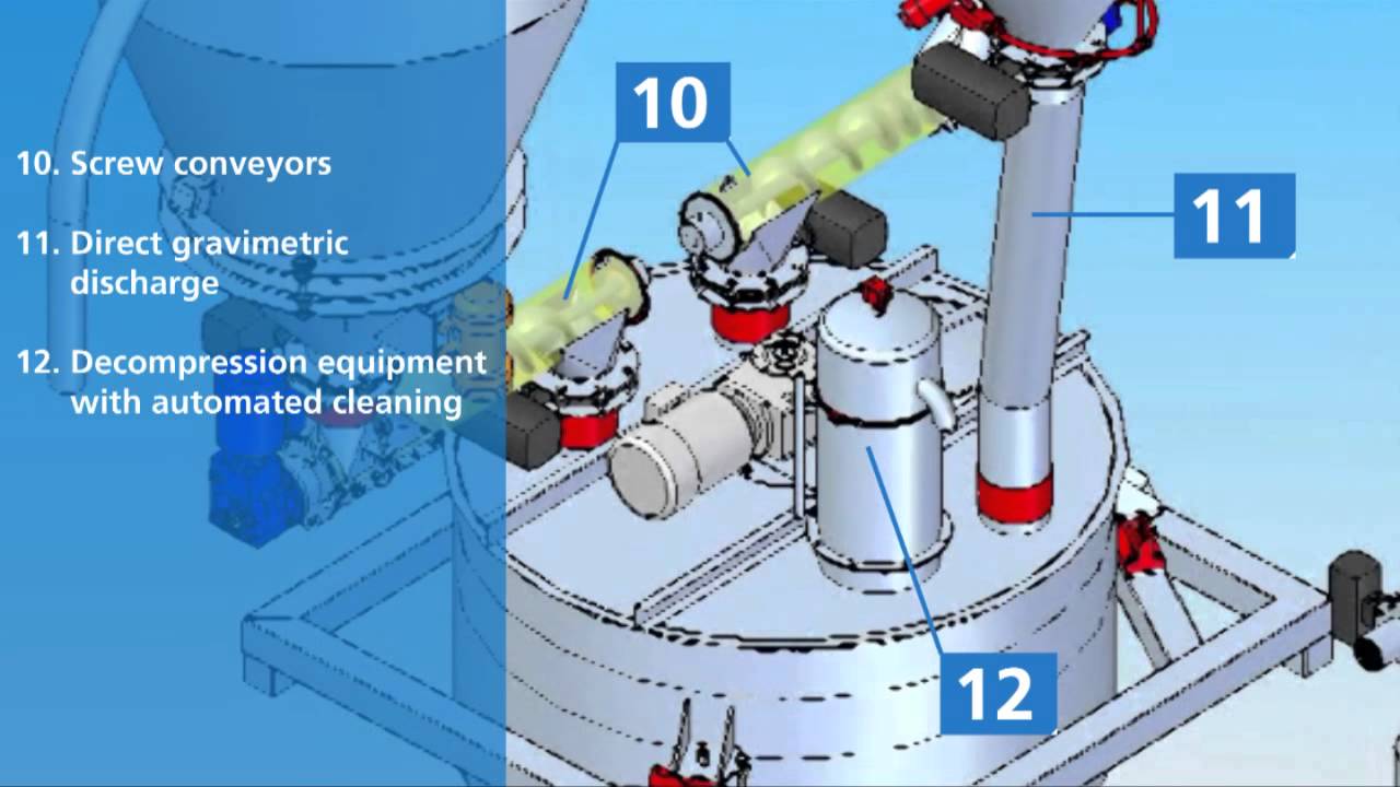 Radar Process - Ingeniería CAD transporte neumático y dosificación de ...