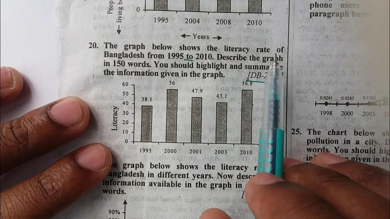 SSC/HSC Graph Writing। Graph Writing for SSC and HSC। English 1st Paper ...
