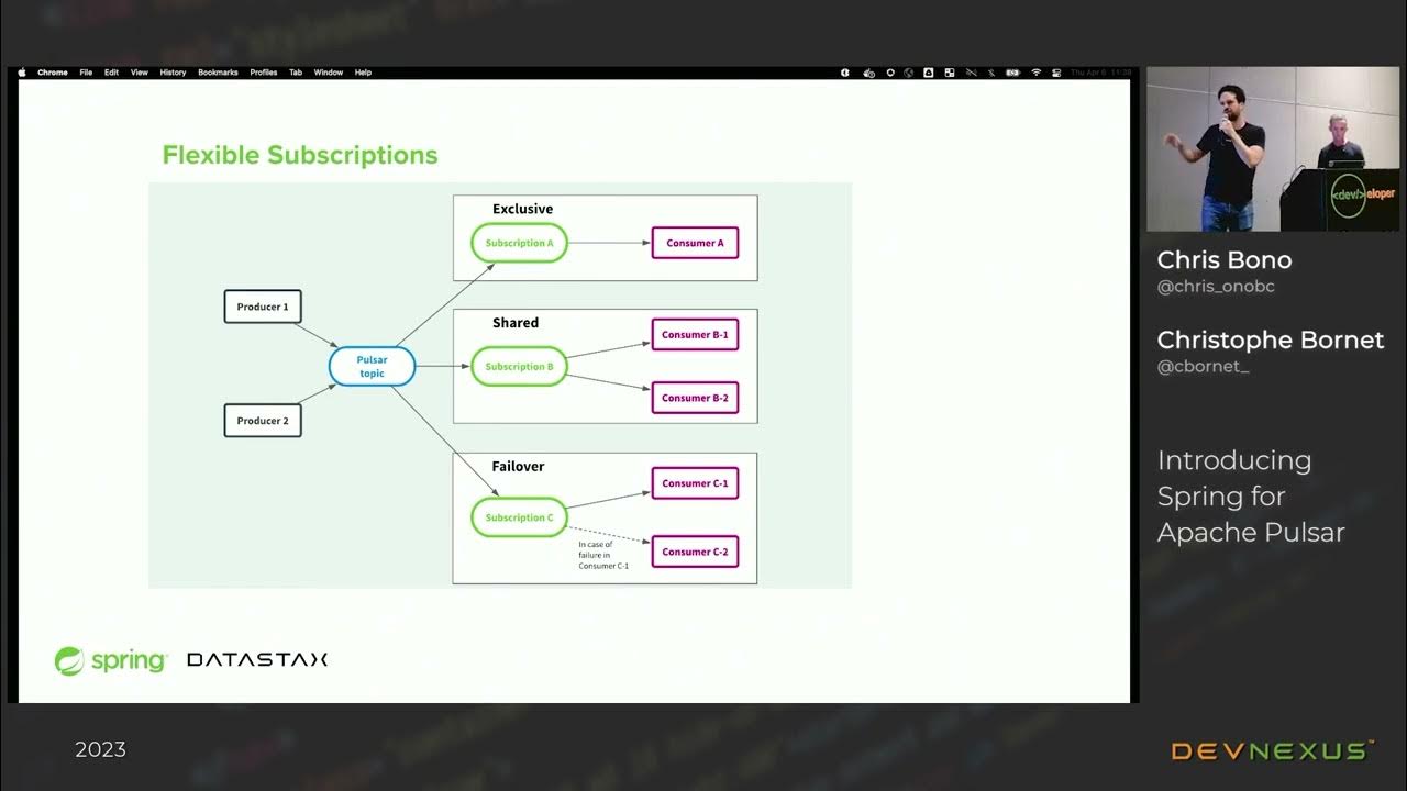 Devnexus 2023 - Introducing Spring for Apache Pulsar - Chris Bono, Christophe Bornet - YouTube