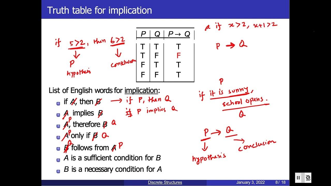 Truth Table Disjunction and Implication - YouTube