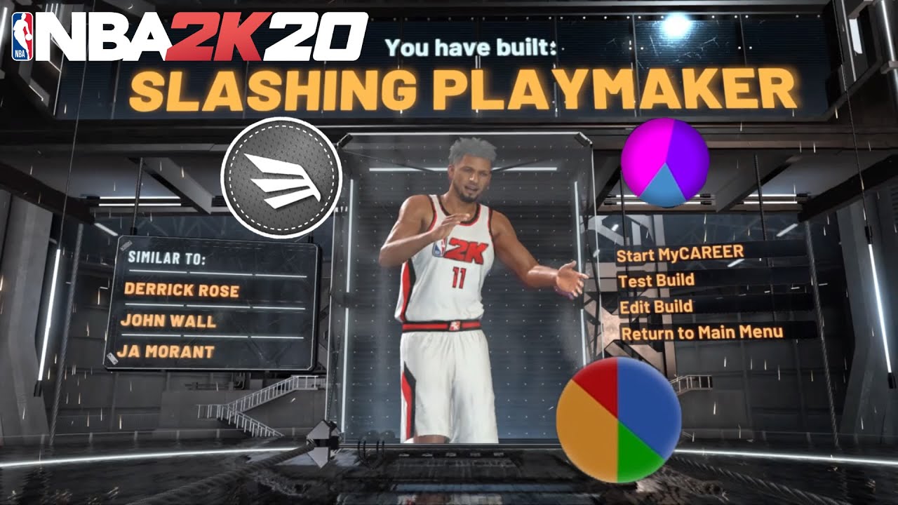 The BEST ISO GUARD build in 2K20 | THE MOST SLEPT ON PIE CHART FOR ISO ...