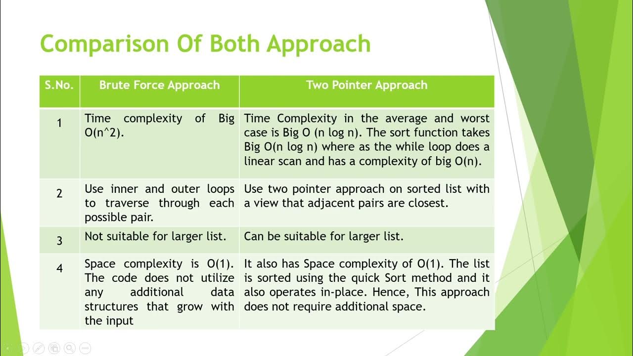 Python Lab Video Submission - Upgrad - YouTube