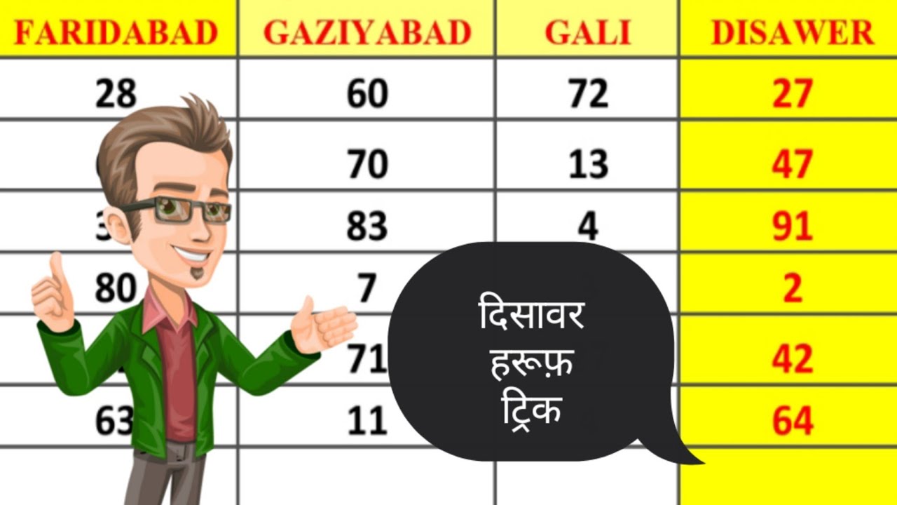 04 पास | Disawar Location Haruf Trick Today | Disawar Haruf Trick Today ...