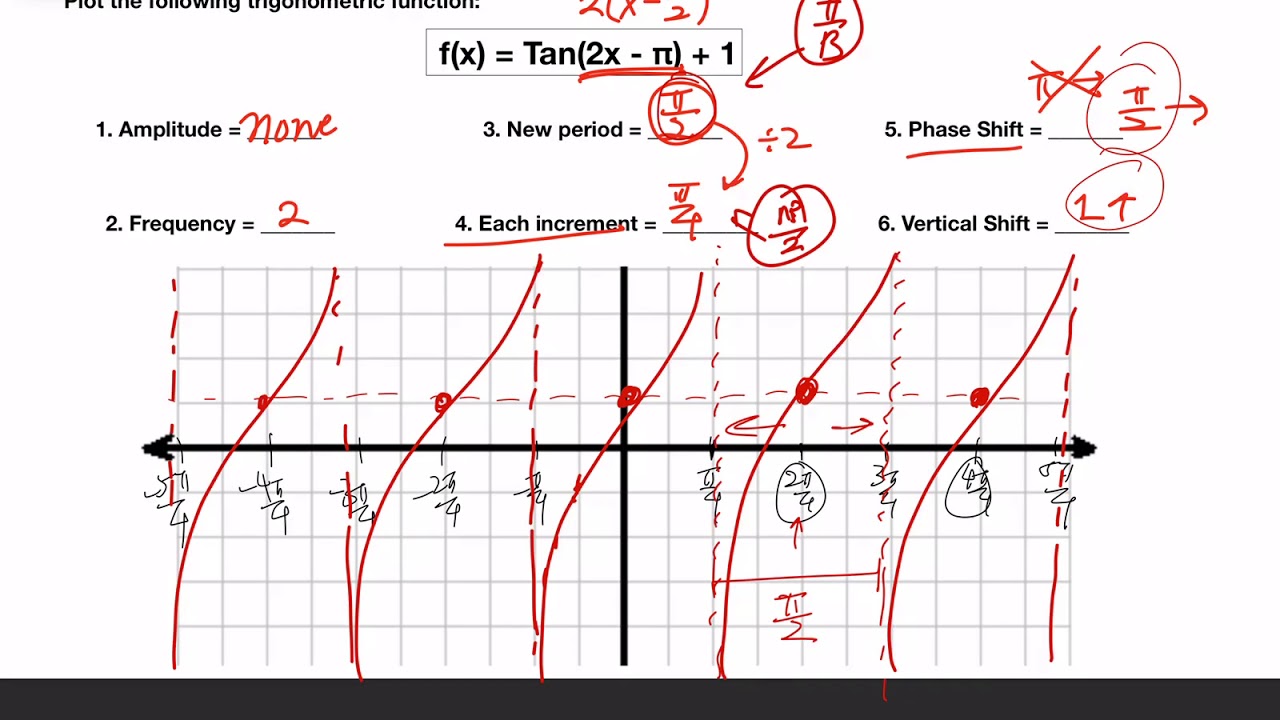 Tangent Graphs III - YouTube
