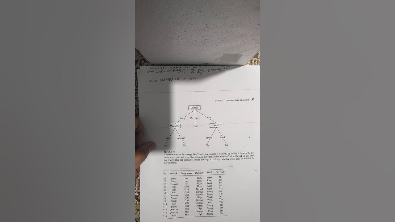 Decision Part 1 - YouTube