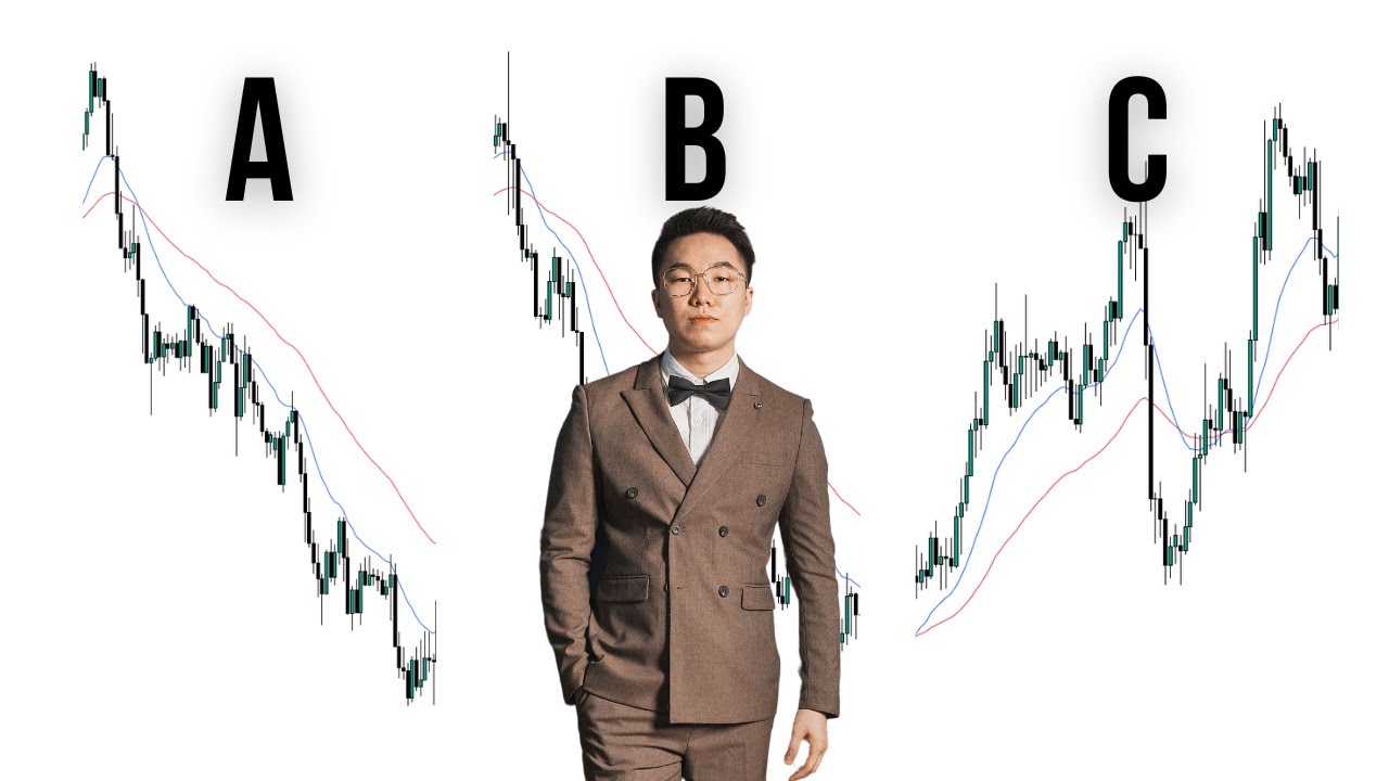 3 Important Pullback Patterns - Understanding a Trend - YouTube