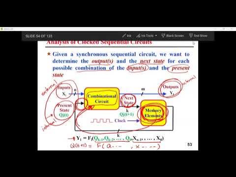 Digital Logic - Lecture 33 - YouTube