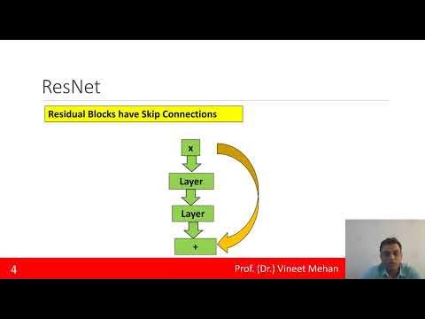 ResNet - YouTube