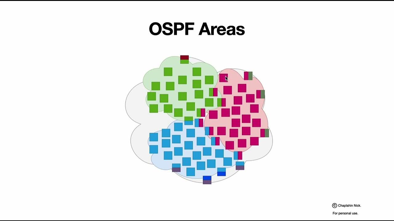 Basic features of OSPF - YouTube