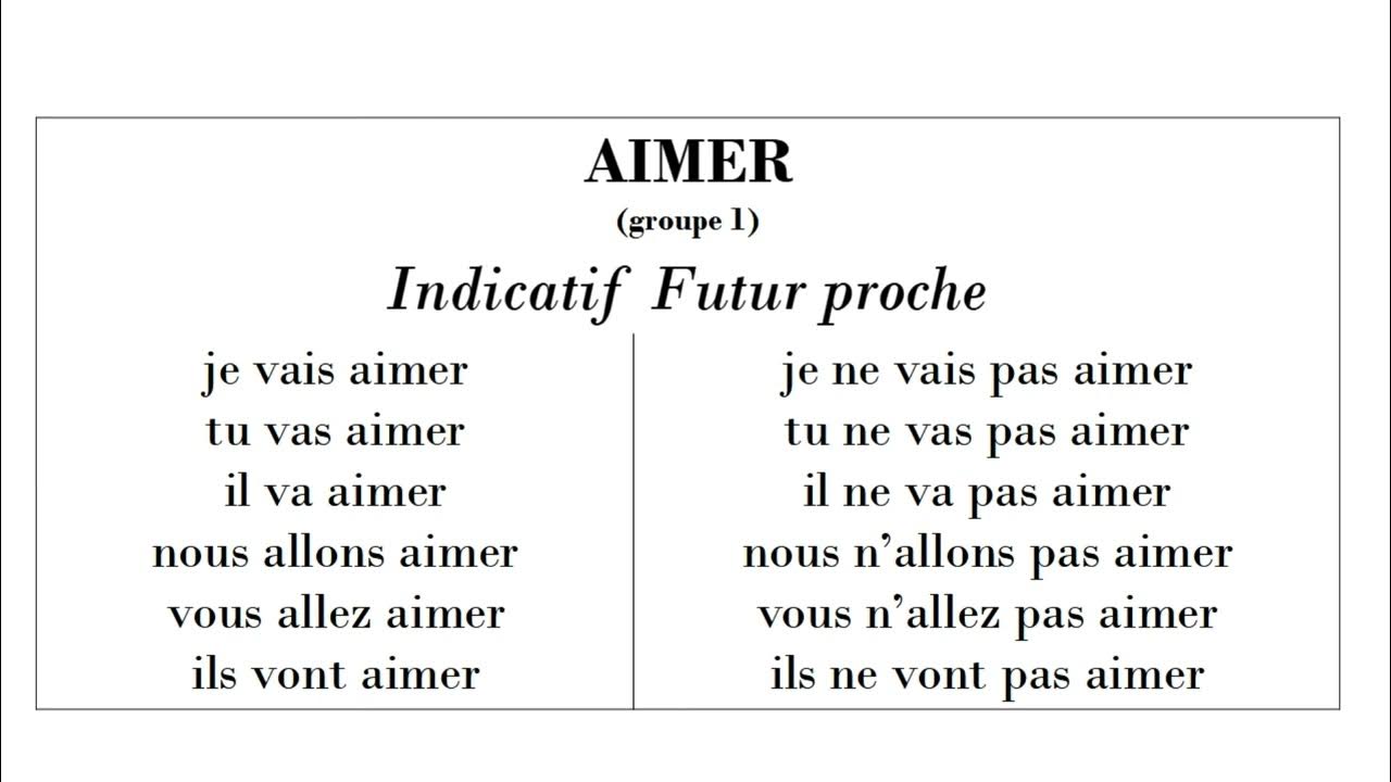 Aimer ( groupe 1) - Indicatif Futur proche - YouTube