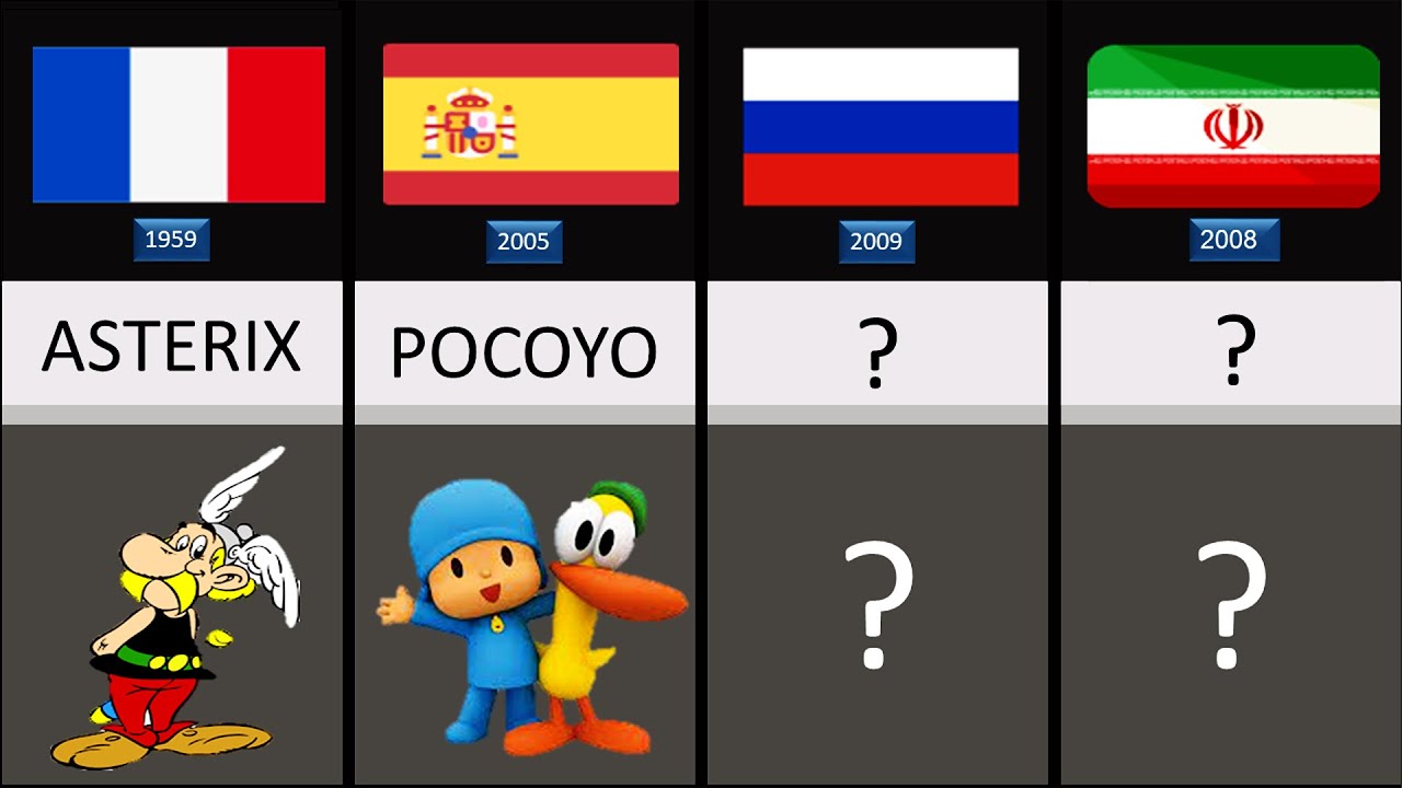 Popular Cartoons From Every Country In The World Part1 - YouTube