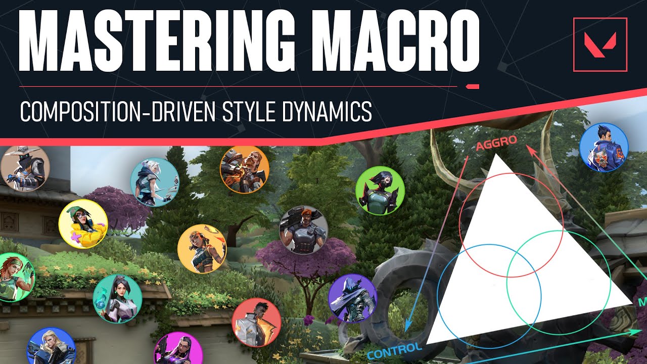 Applying One of Gaming's Most Iconic Methodologies to VALORANT - YouTube