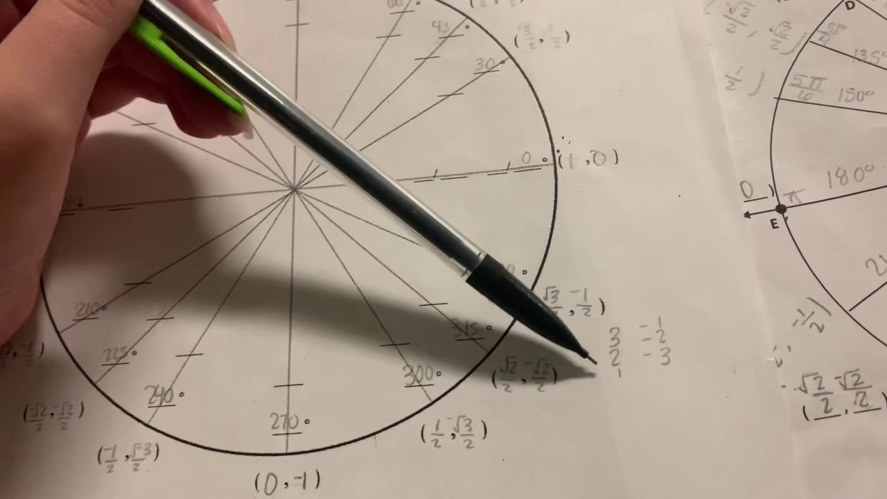 Unit Circle Memorization Trick YouTube unit-circle-memorization-trick-youtube