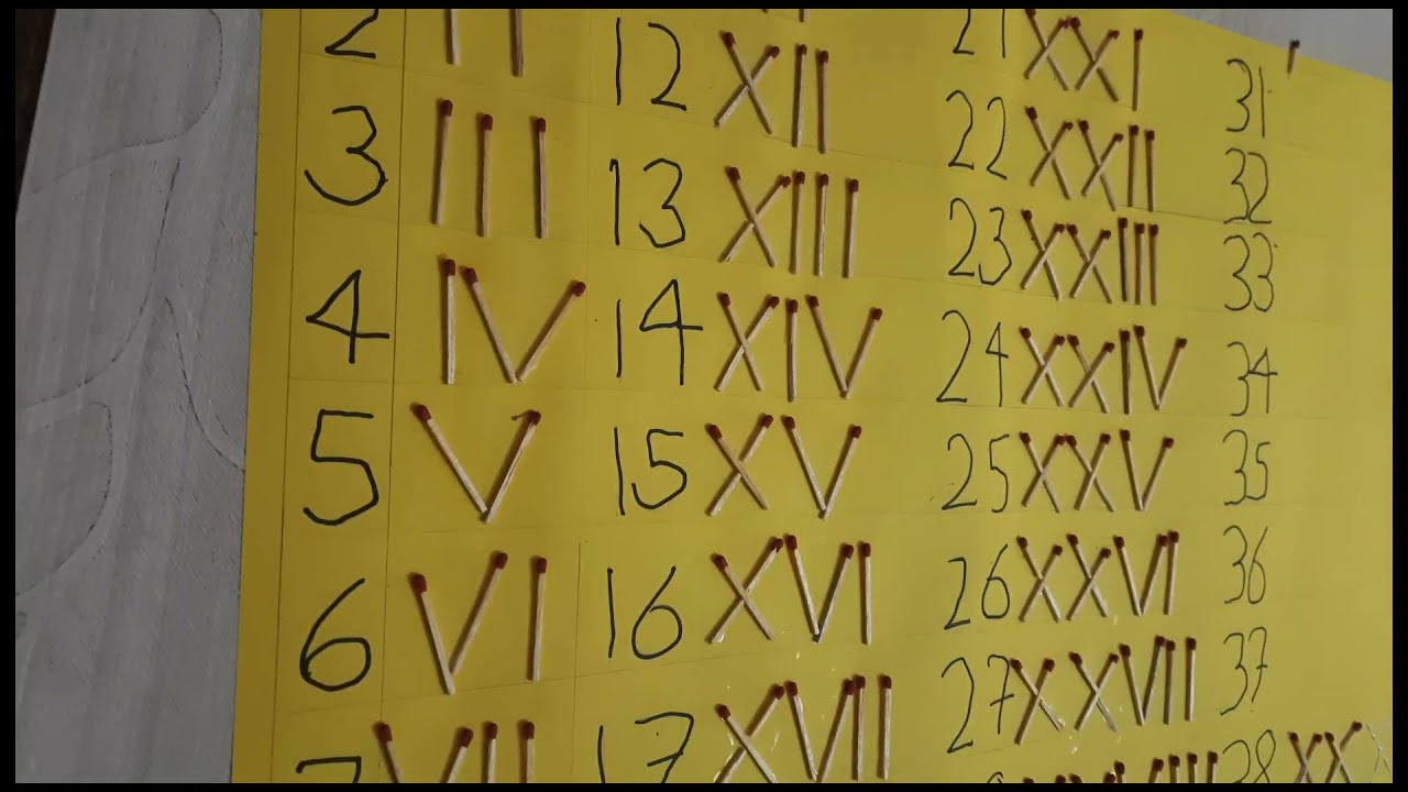 RomanNumerals 1 To 40 SchoolActivity Make Roman Numerals Chart By romannumerals-1-to-40-schoolactivity-make-roman-numerals-chart-by