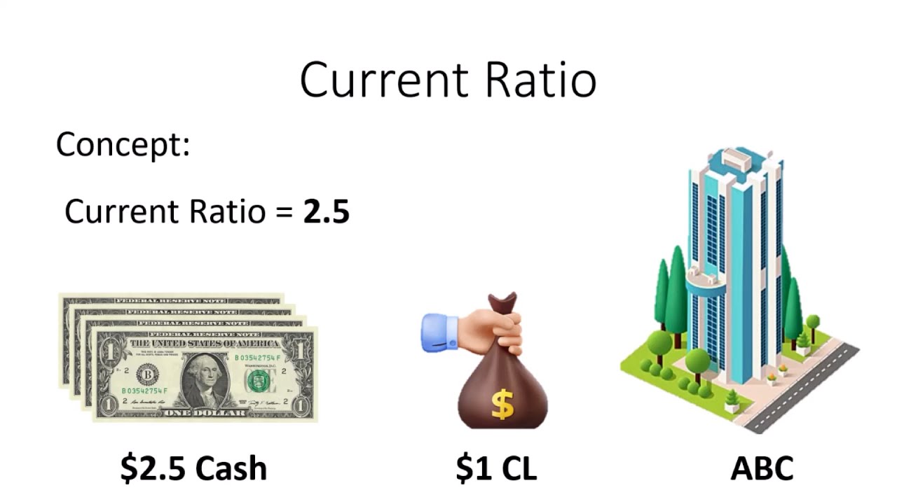 Current Ratio - Types of Liquidity Ratio - Formula - Example ...