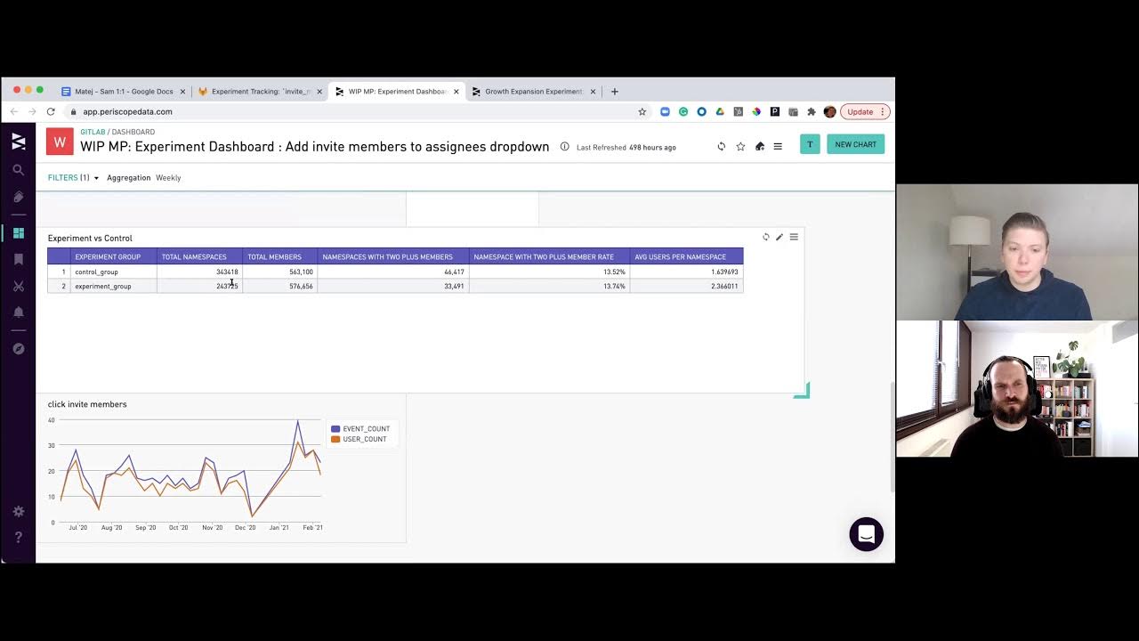 GitLab Growth experiment discussion: Adding the "Invite members" option in assignee dropdowns ...