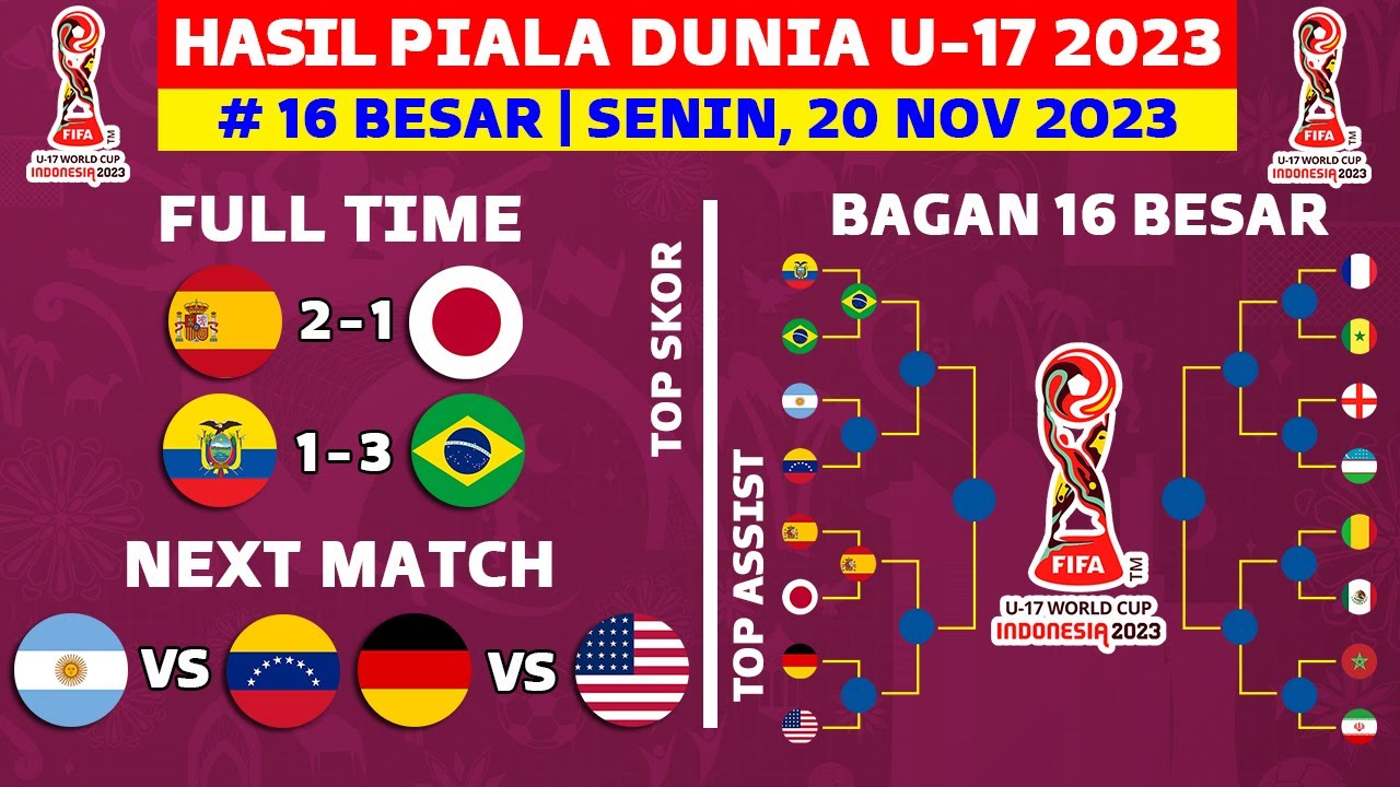 Hasil 16 Besar Piala Dunia U17 Hari Ini - Spanyol vs Jepang - Piala Dunia U 17 2023 Indonesia ...