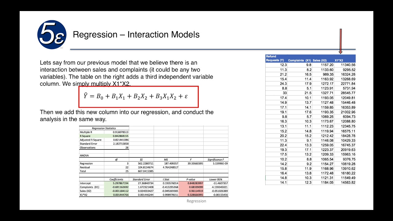 Introduction To Regression Interaction Effects Using Excel Youtube